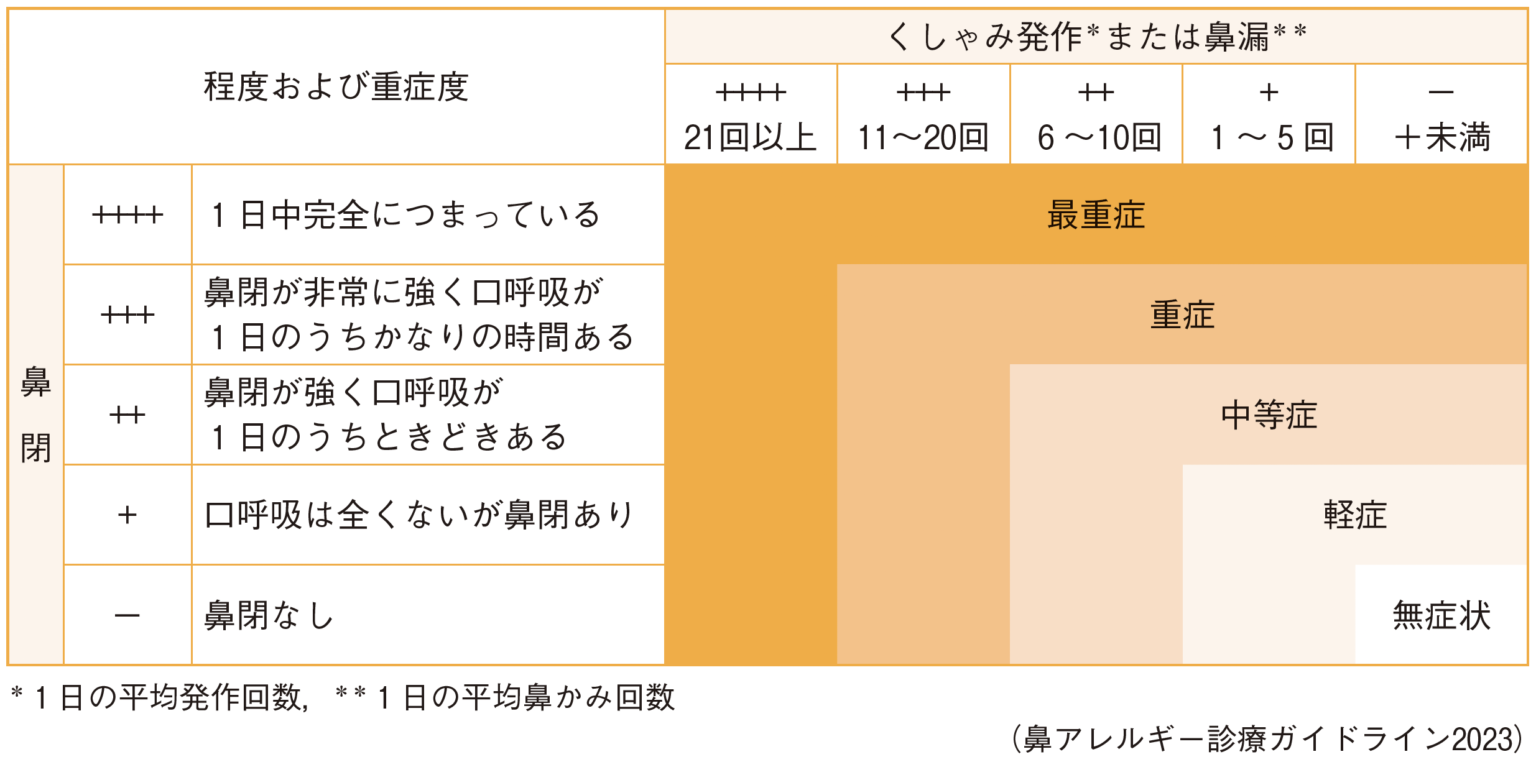 スギ花粉症の注射治療（ゾレア）のご案内 | とも皮膚科クリニック｜高崎市の皮膚科・アレルギー科